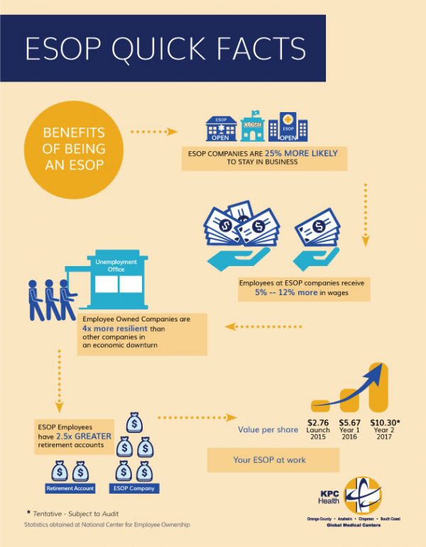 Careers - Anaheim Global Medical Center